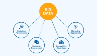 Evolving Marketing Ecosystem Around Big Data - TatvaSoft Blog