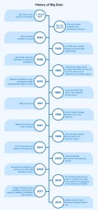 History of Big Data – Infographic Presentation