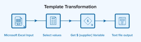 Metadata Injection Using Pentaho - TatvaSoft Blog