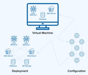 Cloud Computing Architecture - TatvaSoft Blog