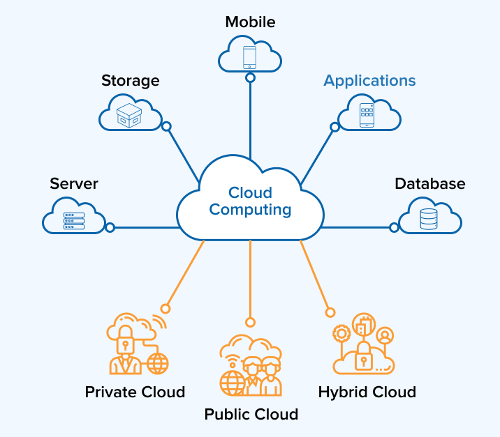 Cloud Computing Diagram Cloud Computing Architecture Detailed