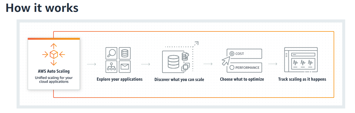 AWS Cost Optimization Best Practices - TatvaSoft Blog