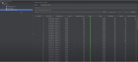 Software Performance Testing Guidelines Using Apache JMeter