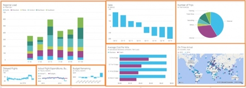 Implementing Power BI with SharePoint Online - TatvaSoft Blog