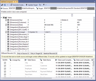 Comparing two SQL Server Database using SQL Server Data Tools