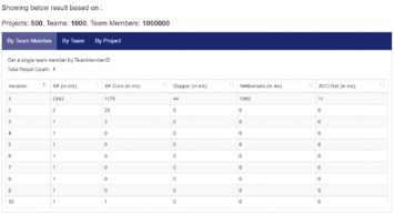 What are ORMs and How does It Work? - TatvaSoft Blog