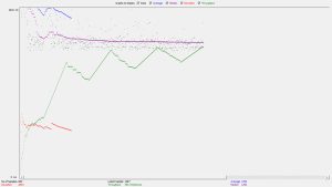 AWS Lambda vs Azure Functions: Serverless Computing - TatvaSoft Blog