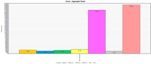 AWS Lambda vs Azure Functions: Serverless Computing - TatvaSoft Blog