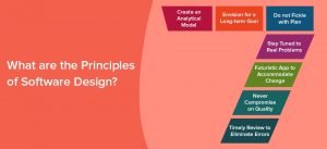 Importance of Custom Software Design & Development - TatvaSoft Blog
