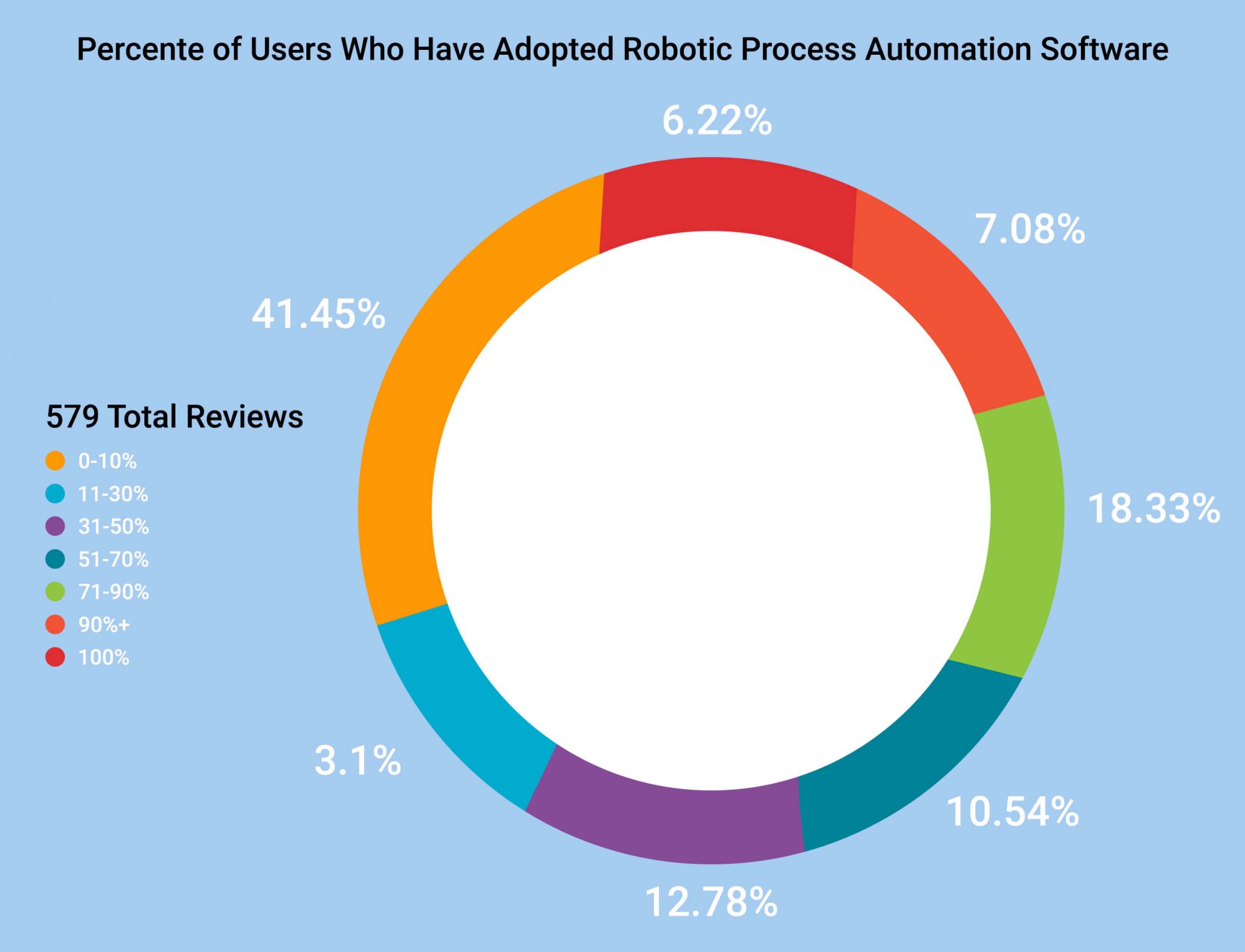 Software Outsourcing Trends In 2021 Software Outsourcing Trends In 2021