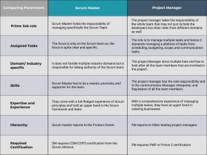 Scrum Master vs Project Manager - TatvaSoft Blog