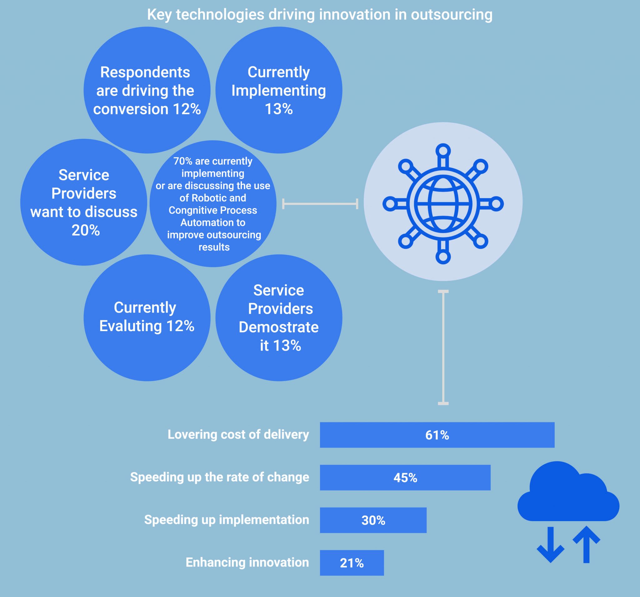 Software Outsourcing Trends In 2021 Software Outsourcing Trends In 2021
