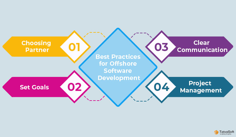 The Peerless Guide to Offshore Software Development The Peerless Guide to Offshore Software Development