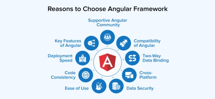 Why Use Angular For Web Development - TatvaSoft Blog