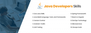 Top 9 In-Demand Java Developer Skills - TatvaSoft Blog