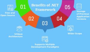 What is .NET Framework? - TatvaSoft Blog