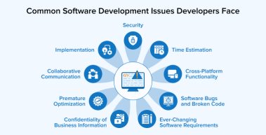 Challenges in the Software Development Process