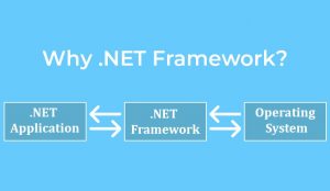What is .NET Framework? - TatvaSoft Blog