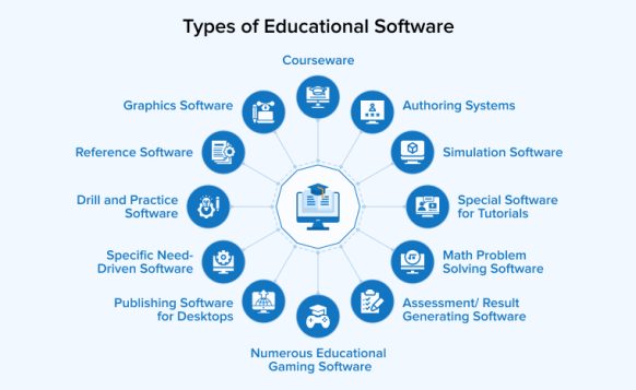 Different Types of Educational Software | TatvaSoft Blog