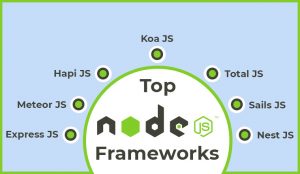 What is Node JS Framework? - TatvaSoft Blog