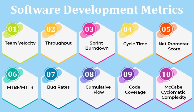 Software Development Metrics - TatvaSoft Blog Software Development Metrics - TatvaSoft Blog