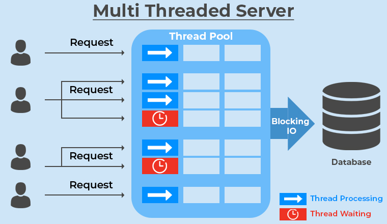 ASP.NET Core vs Node.js: What Should You Choose? - TatvaSoft Blog ASP.NET Core vs Node.js: What Should You Choose? - TatvaSoft Blog