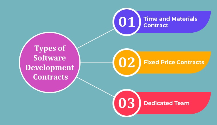 Software Development Contract Everything That You Must Know TatvaSoft Blog