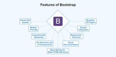 Bootstrap vs React: Which is the Best Choice for Front End?
