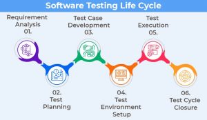 What is Software Testing? - TatvaSoft Blog