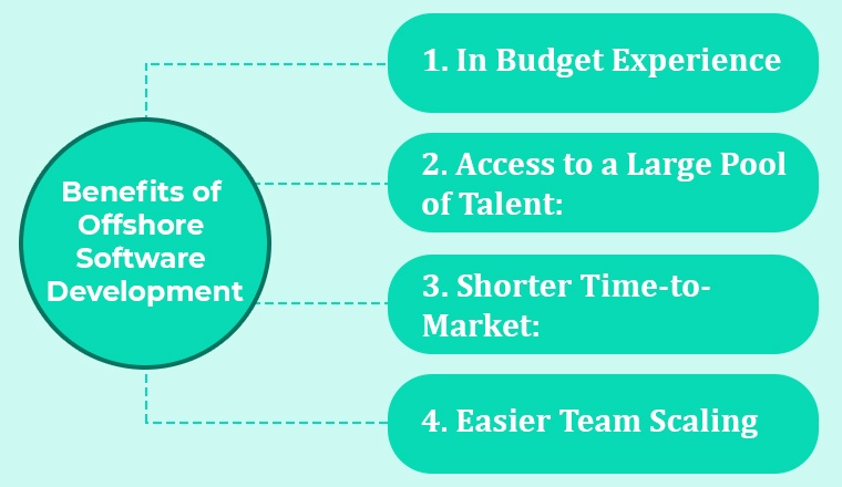 The Peerless Guide to Offshore Software Development - TatvaSoft Blog The Peerless Guide to Offshore Software Development - TatvaSoft Blog