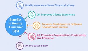 Benefits of Software Quality Assurance - TatvaSoft Blog