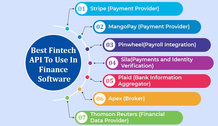 Best Fintech APIs For Finance Software