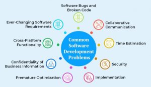 Problems in the Software Development Process - TatvaSoft Blog