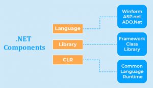 Advantages of .NET Framework for Your Business - TatvaSoft Blog