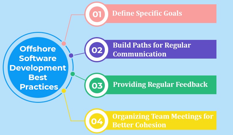 The Peerless Guide to Offshore Software Development - TatvaSoft Blog The Peerless Guide to Offshore Software Development - TatvaSoft Blog