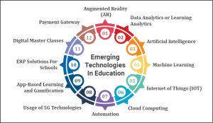 Emerging Technologies In Education - TatvaSoft Blog