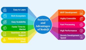 What is Node JS? - TatvaSoft Blog