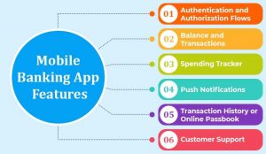 How To Build A Banking App: A Step-By-Step Guide - TatvaSoft Blog