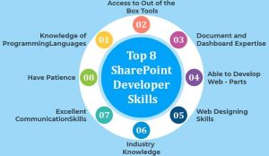 Must-Have SharePoint Development Skills - TatvaSoft Blog