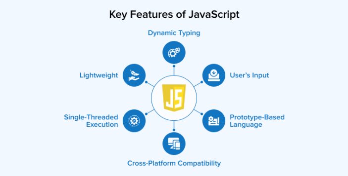 Java vs JavaScript: Key Features, Differences & Benefits - TatvaSoft Blog