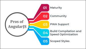 Blazor vs Angular: A Comparison Guide - TatvaSoft Blog