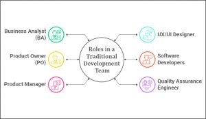 Software Development Team Structure: Detailed Guide