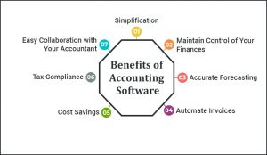What is Accounting Software? Its Features and Benefits - TatvaSoft Blog