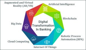 Digital Transformation in Banking - TatvaSoft Blog