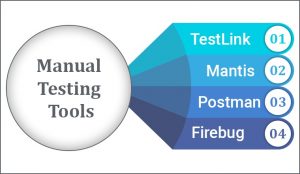 What is Manual Testing? A Complete Guide - TatvaSoft Blog