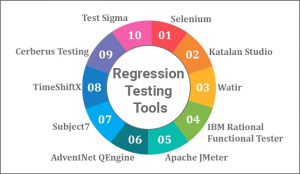 What is Regression Testing : Types and Techniques - TatvaSoft Blog
