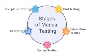 What is Manual Testing? A Complete Guide - TatvaSoft Blog