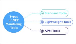 Top 5 ASP.NET Monitoring Tools - TatvaSoft Blog