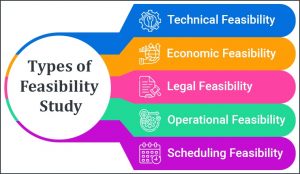 Define Feasibility Study In Software Engineering - TatvaSoft Blog