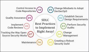 SDLC Best Practices: A Complete Guide! - TatvaSoft Blog
